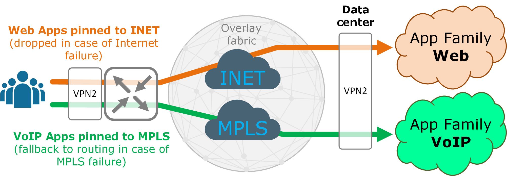 LAB 5 - Application pinning | NetworkAcademy.IO
