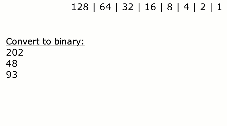 Converting IP addresses into Binary | NetworkAcademy.IO