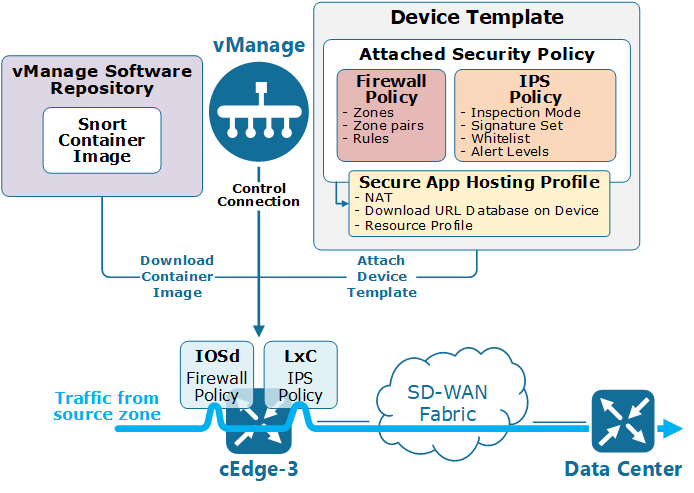 Intrusion Prevention System (IPS) | NetworkAcademy.IO