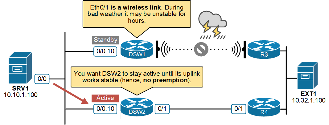Lab #4.1 - Configuring HSRP | NetworkAcademy.IO