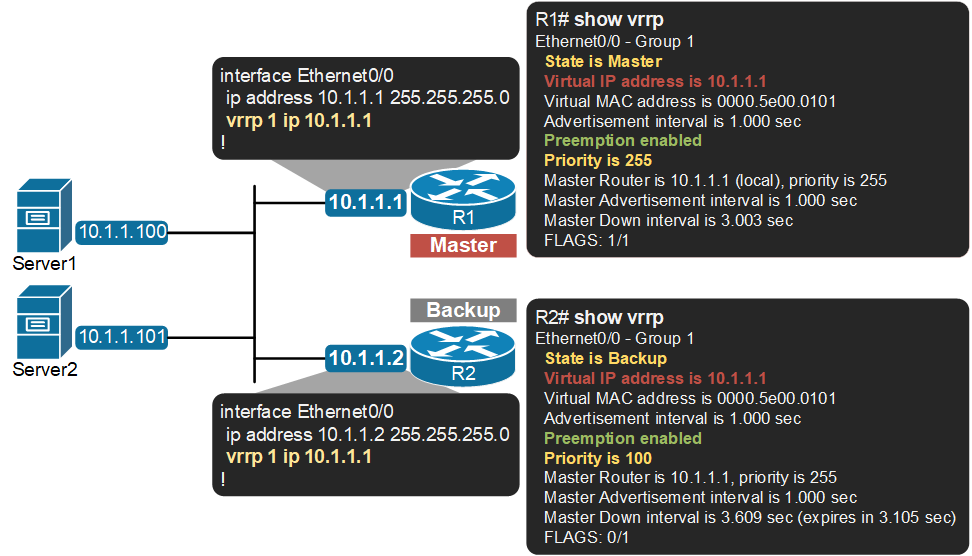 Virtual Router Redundancy Protocol (VRRP) | NetworkAcademy.IO