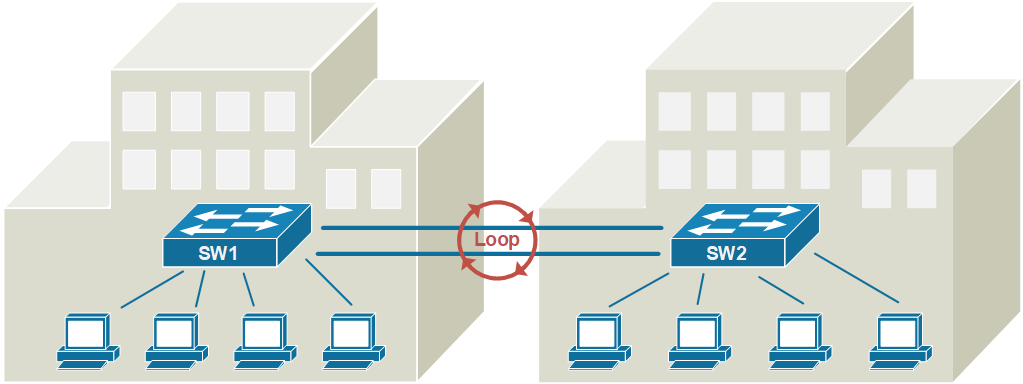 Introduction to Common STP (CST) | NetworkAcademy.IO