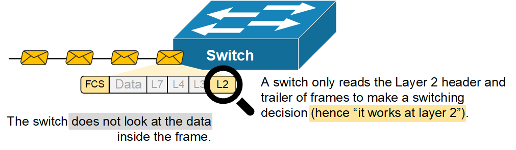 Hubs, Bridges and Switches | NetworkAcademy.IO