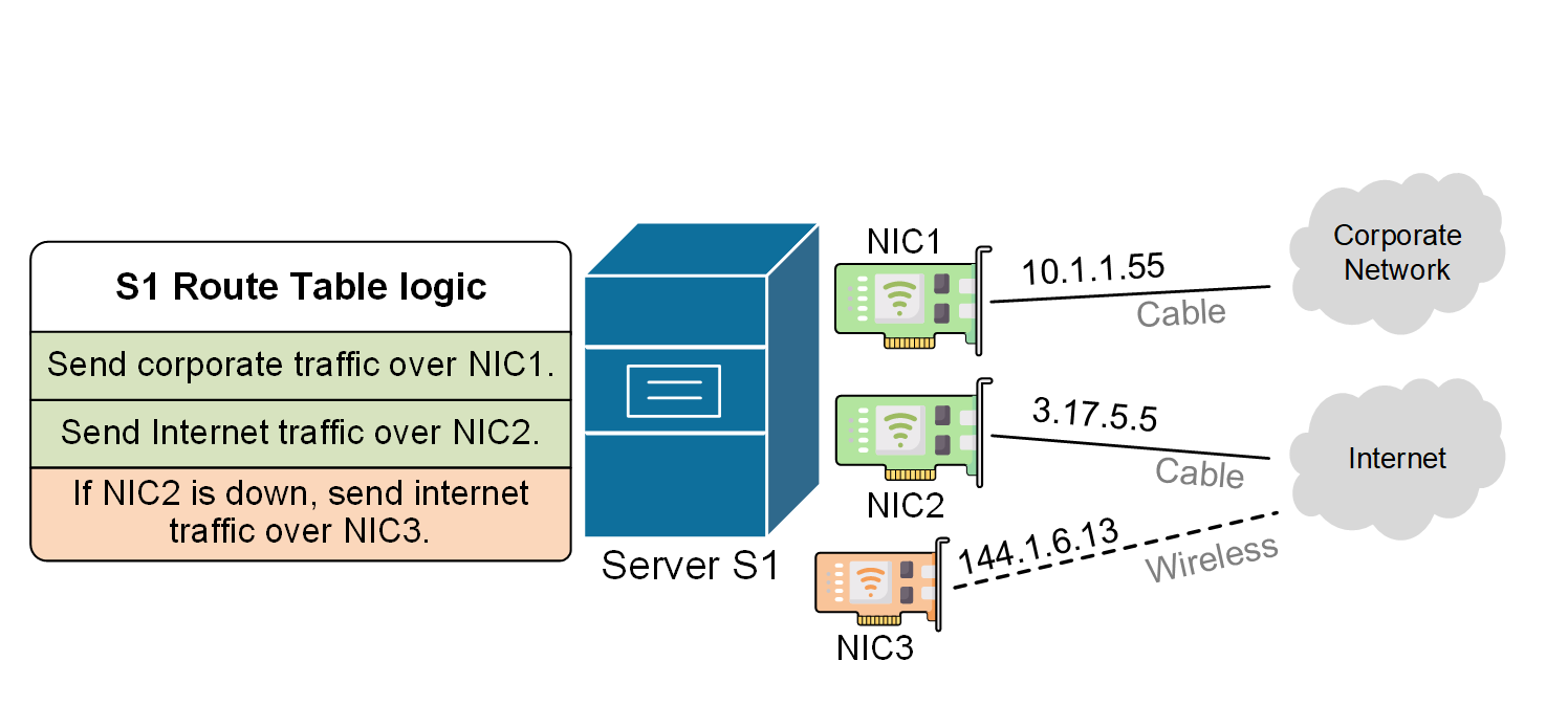 Endpoints (End Devices) | NetworkAcademy.IO
