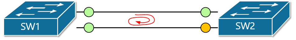 What Spanning-Tree does? | NetworkAcademy.io What Spanning-Tree does? | NetworkAcademy.io